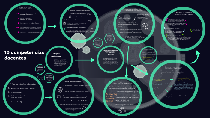 10 competencias docentes by paidomedia México