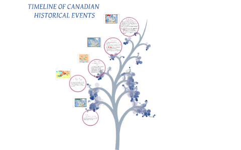 Timeline of Canadian Historical Events by Stacey Parsons on Prezi