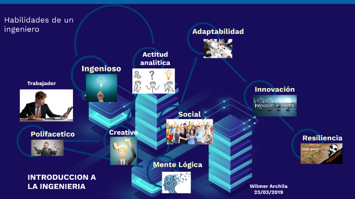 Habilidades de todo ingeniero by Wilmer Archila on Prezi