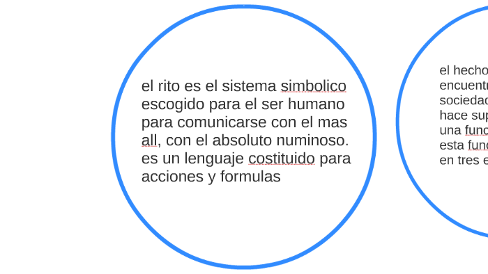 origen y funsion del rito religiosos by emanuel acevedo on Prezi