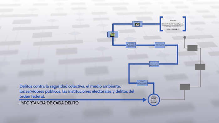 Delitos contra la seguridad colectiva, el medio ambiente, by Viri ...