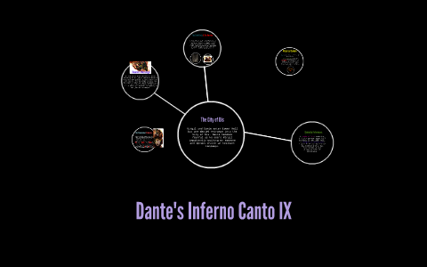 Dante's Inferno Canto IX by Alexus Wilkerson on Prezi