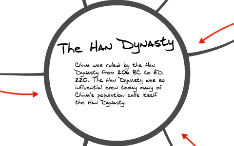 Han Dynasty by Liz B on Prezi