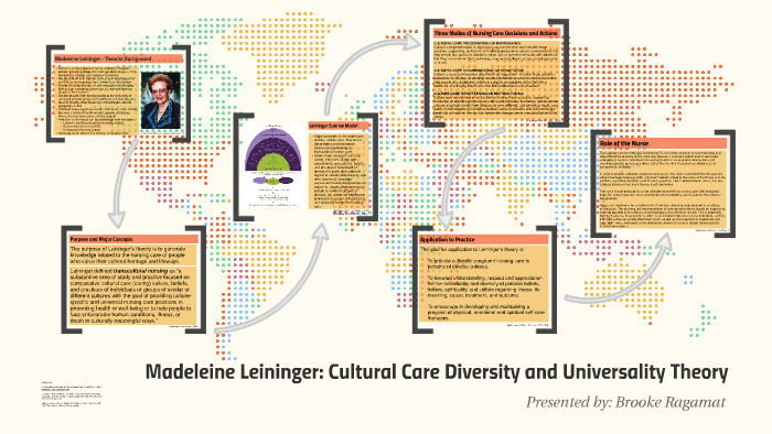 Madeleine Leininger - Theorist Background by B. R. on Prezi
