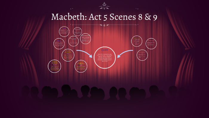 Macbeth: Act 5 Scenes 8 & 9 by Megane Bouchard