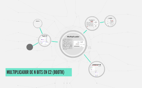 MULTIPLICADOR DE N BITS EN C2 (BOOTH) by ana sola vega on Prezi