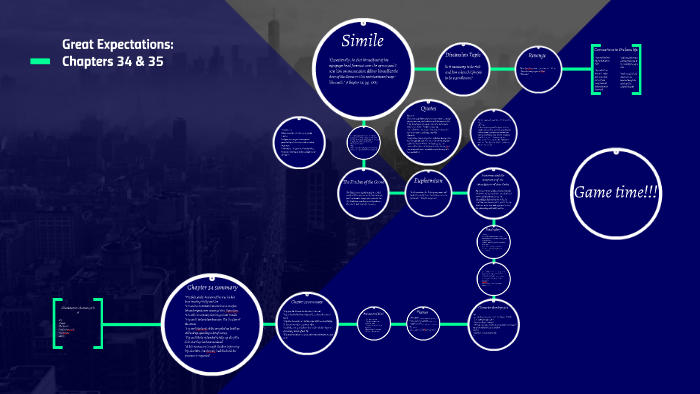 Great Expectations: Chapters 34 & 35 by Jinn Petalver on Prezi