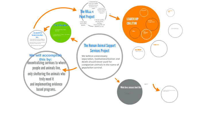 HASS Overview oct 2020 by on Prezi