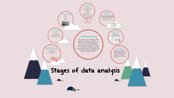 Stages of data analysis by Athena Bowman on Prezi