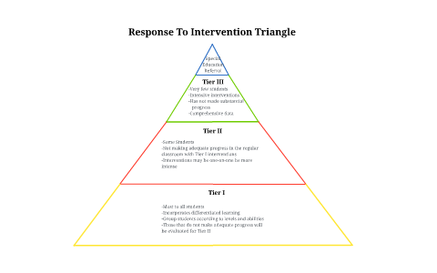 Response To Intervention Triangle by Amy Hart on Prezi