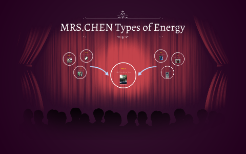 MRS.CHEN Types of Energy by chikadibukka rocks on Prezi