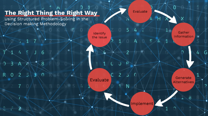 Structured Problem-Solving by Eric Edelfelt on Prezi