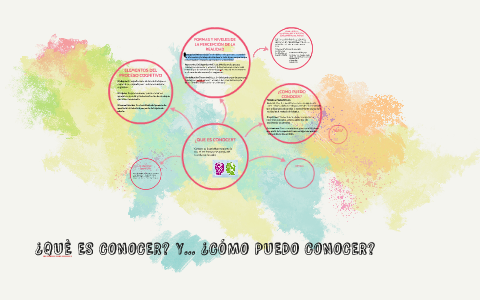 ¿QUE ES CONOCER? Y... ¿QUE PUEDO CONOCER? by aida esteve ochoa on Prezi