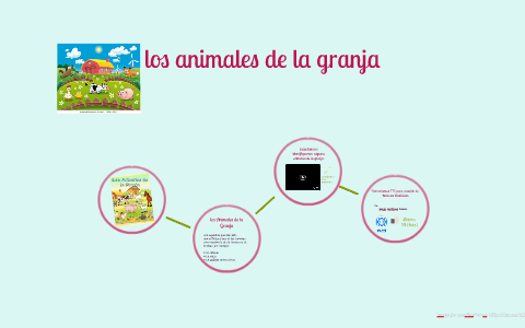 Los Animales de la Granja by on Prezi
