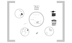 Tips for a 1st Rate Resume by Susan Geary on Prezi