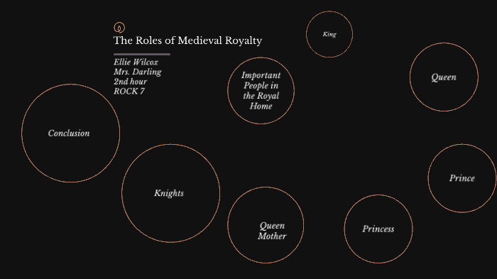 Medieval Times Royal Roles by ELIZABETH WILCOX on Prezi