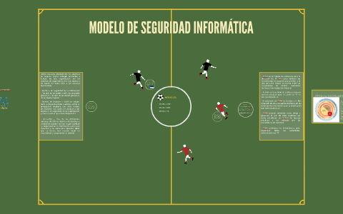 MODELO DE SEGURIDAD DE INFORMACION by Gabriel Lopez Leon on Prezi