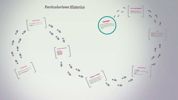 Particularismo Historico by Eugenia Jacques on Prezi