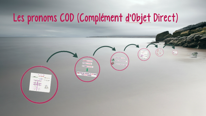 Les pronoms COD (Complément d'Objet Direct) by Patrizia Masetti on Prezi