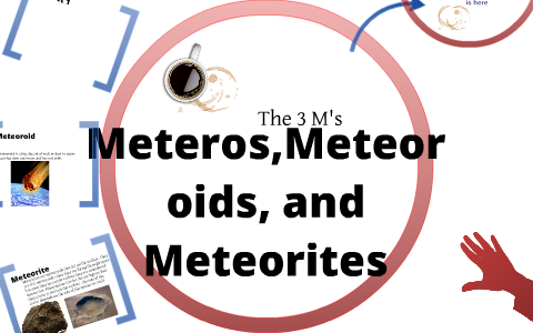 Meteors, Meteoroids