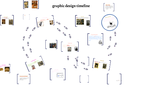 graphic design timeline by Pretty Me on Prezi