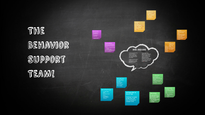 Behavior Support TEAM! by Meghan Moore on Prezi