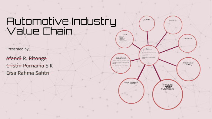 Automotive Industry Value Chain by moh halimi on Prezi