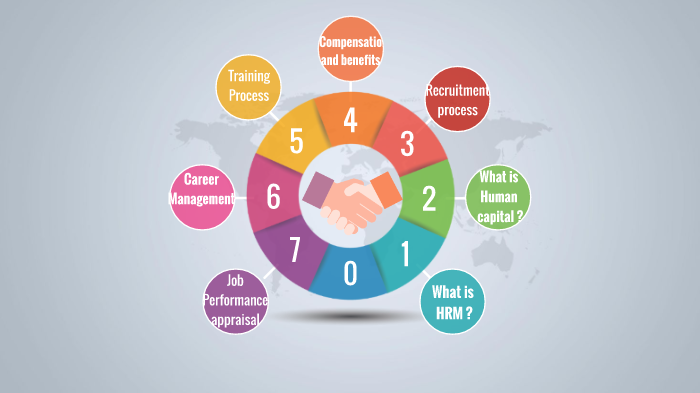 Mind-map HRM by Charlotte Berthier on Prezi