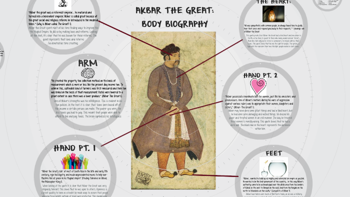 AKBAR THE GREAT: BODY BIOGRAPHY by Leilani Peet on Prezi