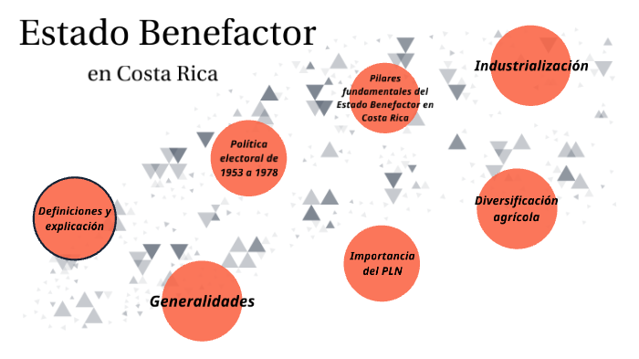 Estado Benefactor en Costa Rica. by miri DP on Prezi