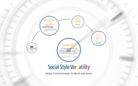Social Style Versatility-Better Relationships at work by John Howard on ...
