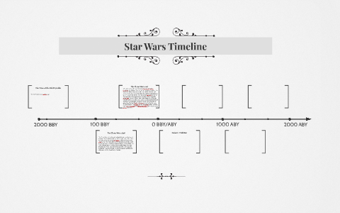 Star Wars Timeline by Caleb Hawn on Prezi