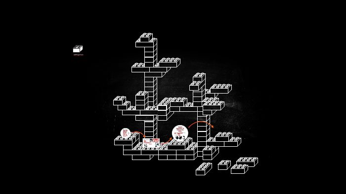 Orten stil? by linda ajetii on Prezi