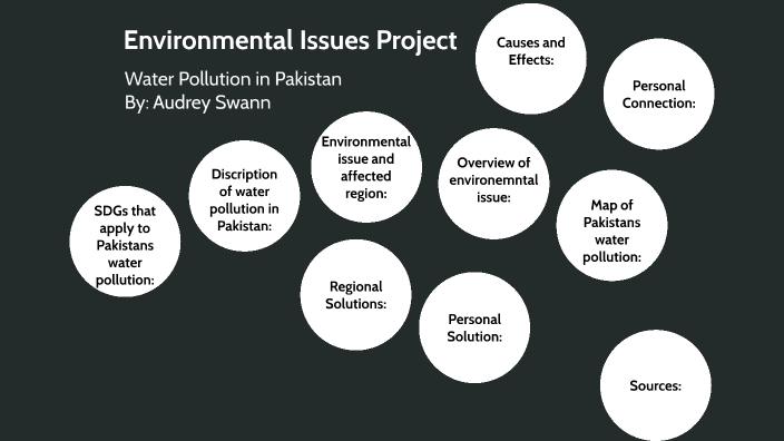 Environmental Issues Project by Audrey Swann on Prezi