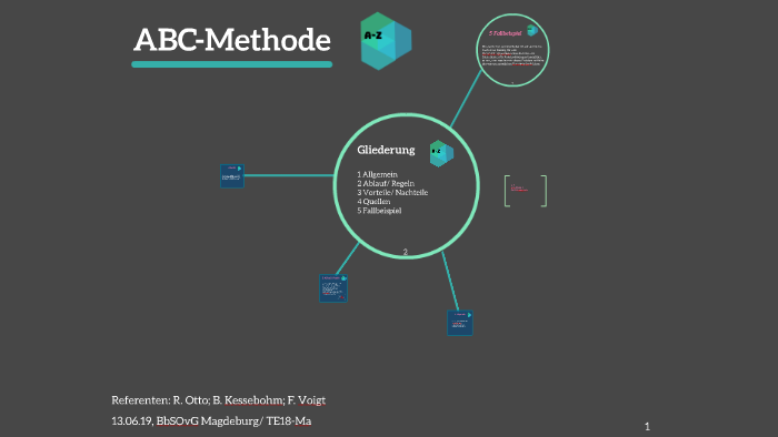 ABC-Methode by Lena Barthel on Prezi