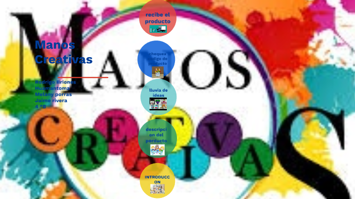 manos creativos by RODRIGO BENJAMIN BRIONES HUAMANTOMA on Prezi