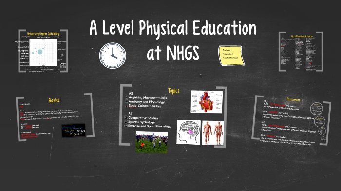 A Level Physical Education by N Miller on Prezi