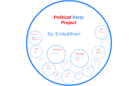 Political Party Project by Emily Gray on Prezi