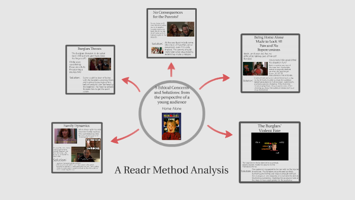 Readr Method by paula lewkowski on Prezi