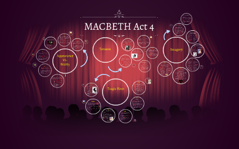 MACBETH Act 4 by Kirsten Hochfellner on Prezi