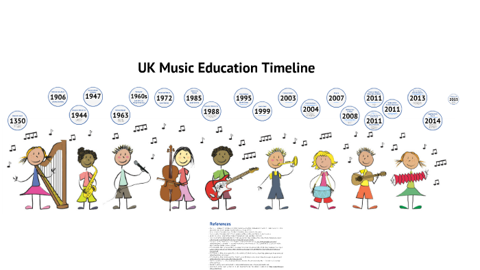 Music Education timeline by Dave Camlin on Prezi