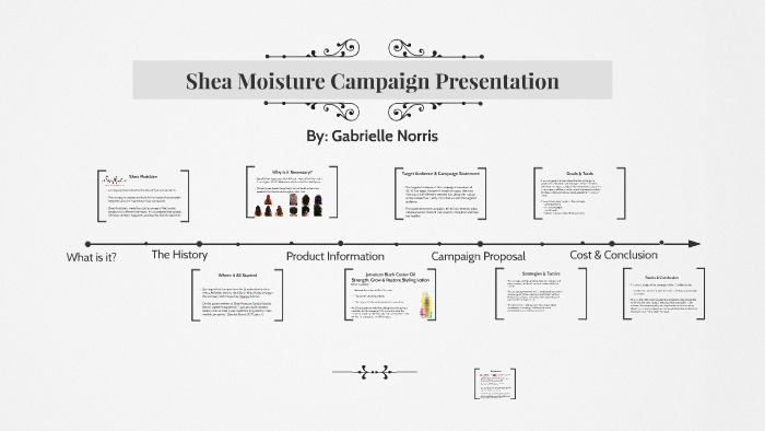 Shea Moisture Campaign Presentation by Gabrielle Norris on Prezi