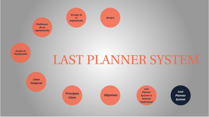 LAST PLANNER SYSTEM by Isabel Granada on Prezi