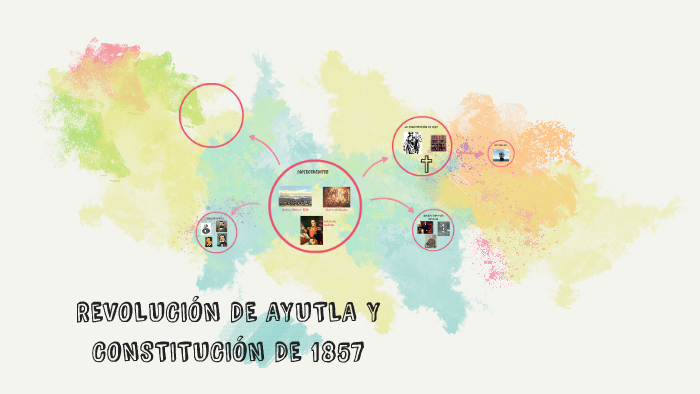 REVOLUCIÓN DE AYUTLA Y CONSTITUCIÓN DE 1857 by Ingrid Covarrubias Pérez on Prezi