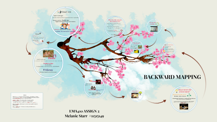 Backward Mapping by Melanie Crisafulli on Prezi