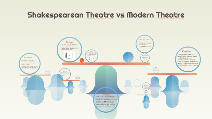 Shakespearean Theatre vs Modern Theatre by Saida Bourbian on Prezi