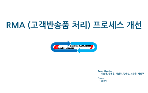 RMA Process by michael ohm on Prezi