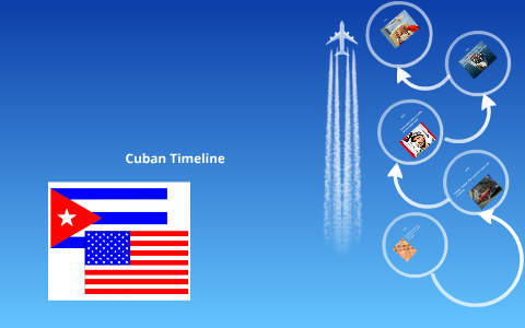 Cuban Timeline by Jesse Dasinger on Prezi