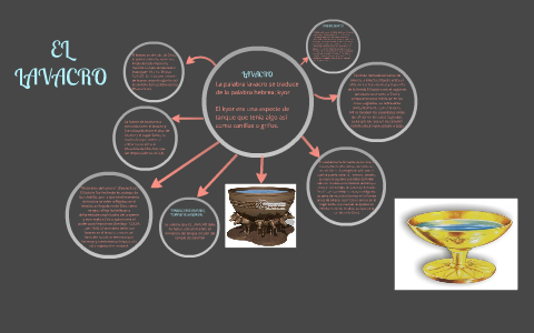 EL LAVACRO by Juan Hincapié on Prezi
