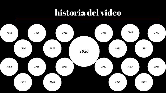 historia del video by Juan carlos Chavarro on Prezi